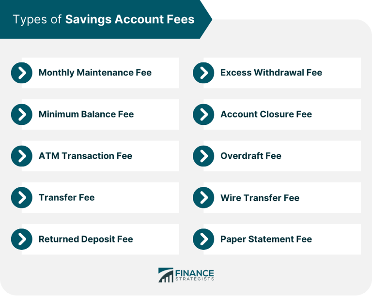 10 types of savings account fees and how you can minimize them
