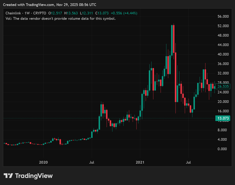 Mutuum Finance price projection: Why MUTM will rise consistently over ...