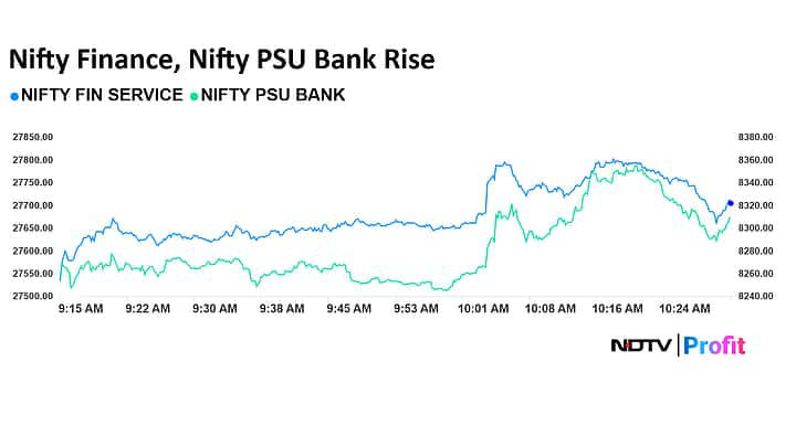 Nifty settles near 26,200, Sensex ends 433 points higher on RBI rate ...