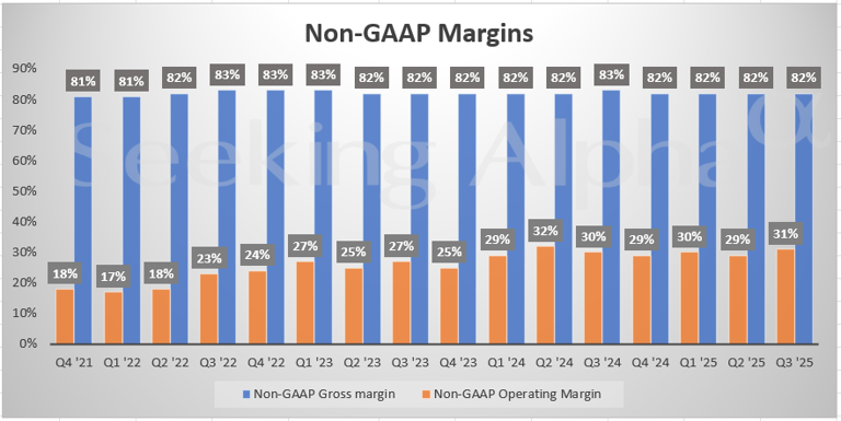 DocuSign in charts: Subscription revenue maintains single-digit growth ...