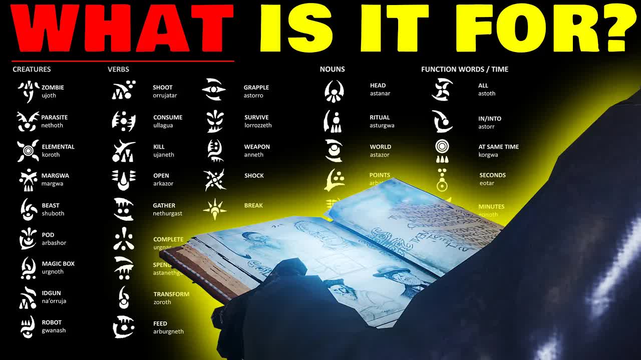 The truth about the Apothicon language finally found! What it's ...