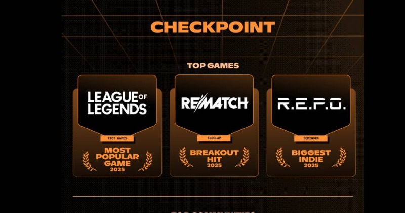 Discord Checkpoint is live: Top games you all have played in 2025