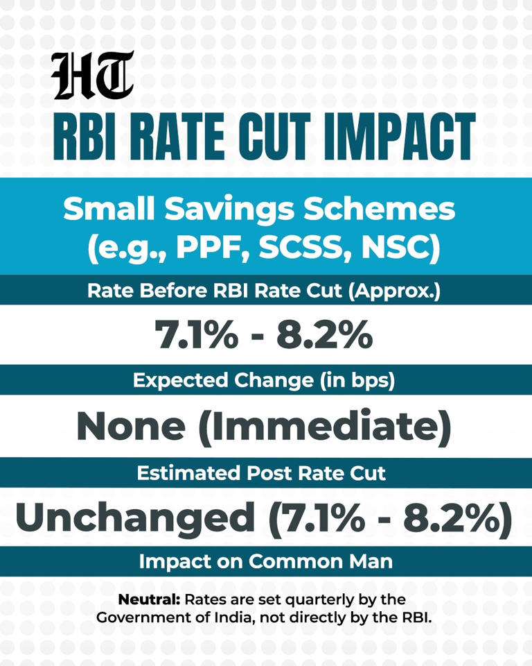 RBI repo rate cut puts the common man at the crossroads — loan relief ...