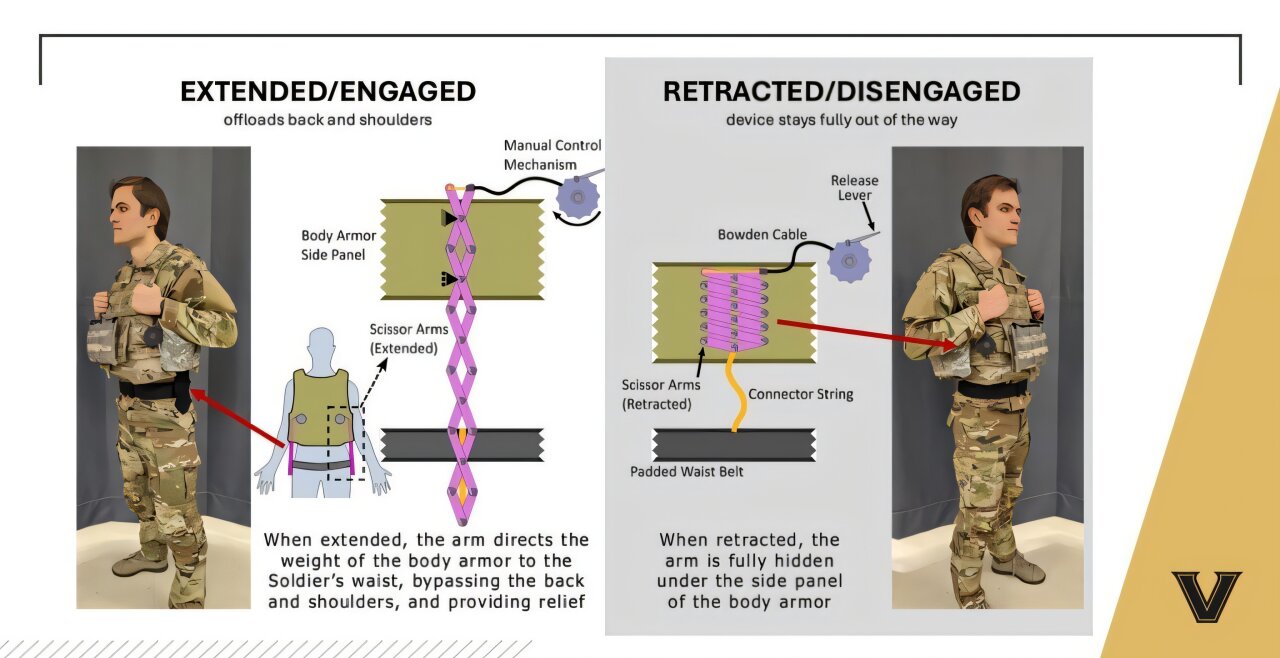 Wearable device offloads up to 90% of body armor weight, improving ...