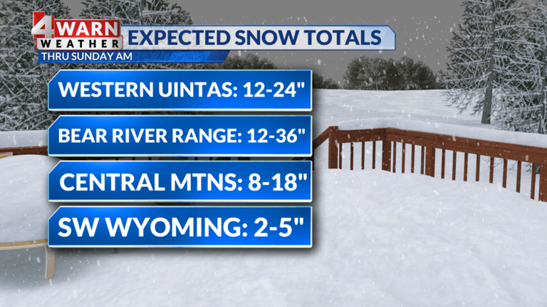 Significant storm delivers wintry weather to mountains and wet weather ...