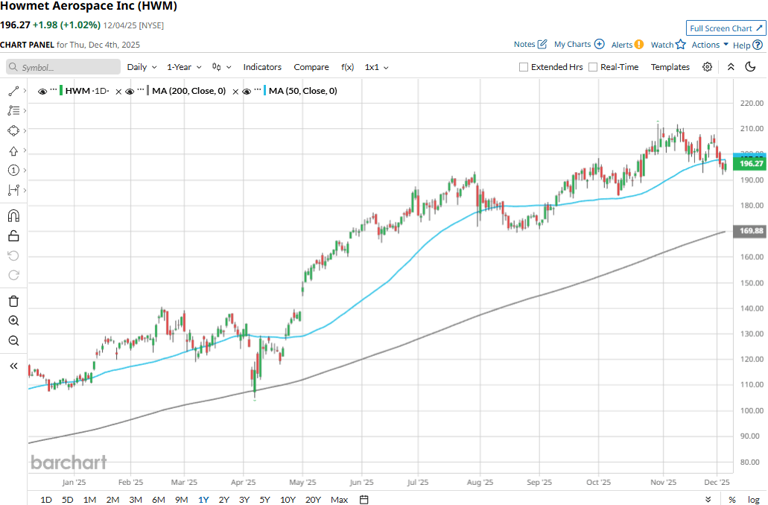 Is Howmet Aerospace stock outperforming the Dow?