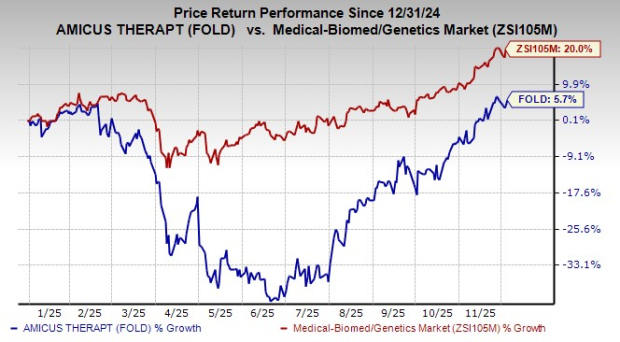 Can Galafold continue to drive Amicus' top line in 2026?