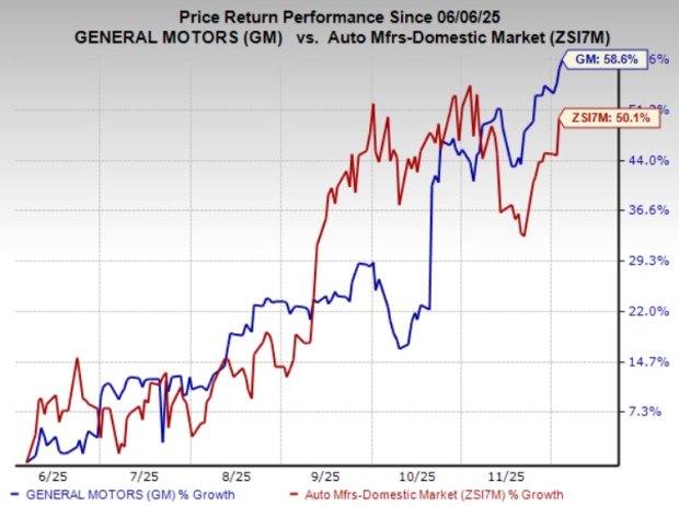 How is General Motors planning to rebuild its profitability?