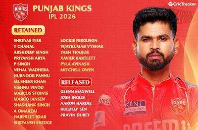 PBKS 2026 retentions: Released, retained & trade players list ahead of ...