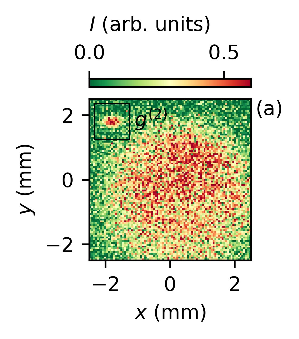 X-ray spikes reveal electron beam size