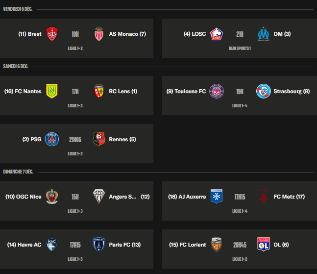 Ligue 1 – Keys to Matchday 15, clashes between PSG vs Rennes and Lille ...