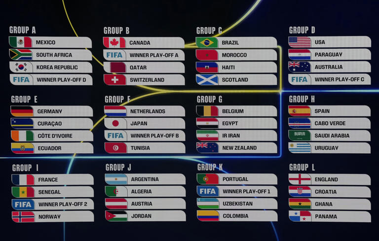 World Cup draw results: USMNT to open group play against Paraguay ...