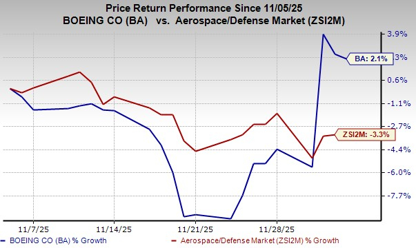 Boeing stock rises 2.1% in a month: Should you hold or fold the stock?
