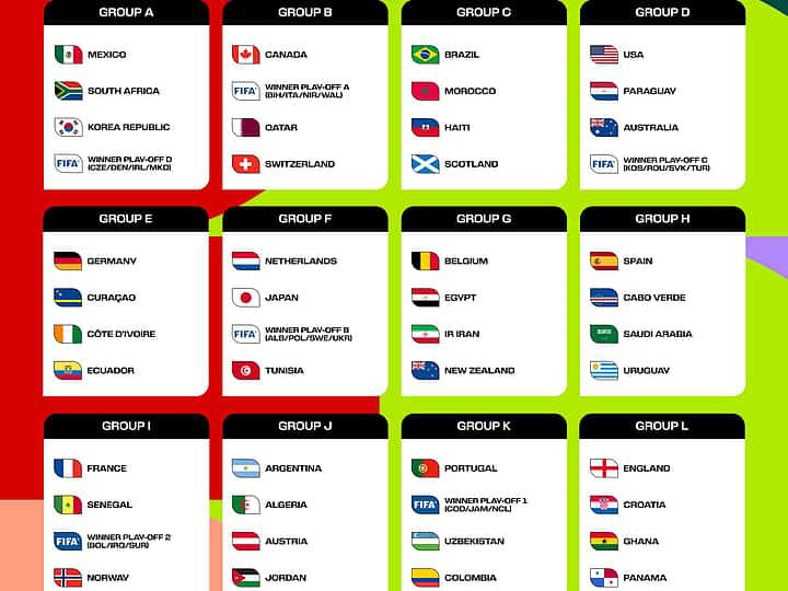 FIFA World Cup 2026 draw highlights: Brazil in 'group of death ...