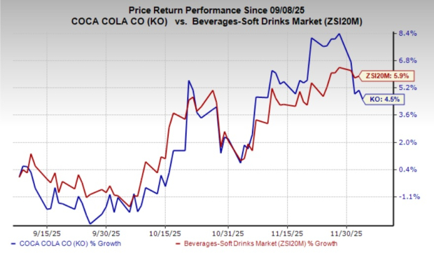 Coca-Cola's margins soar: Can it sustain the efficiency push?