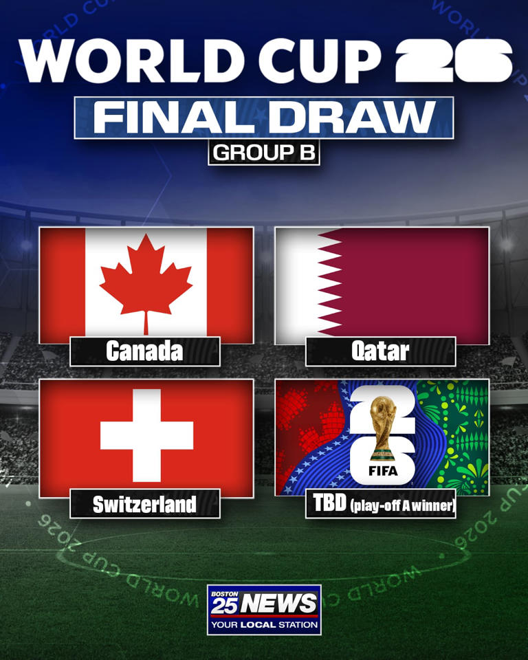 FIFA World Cup 2026 draw results: See all 12 groups of teams, possible ...