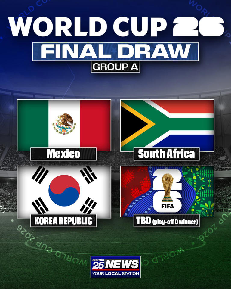 FIFA World Cup 2026 draw results: See all 12 groups of teams, possible ...