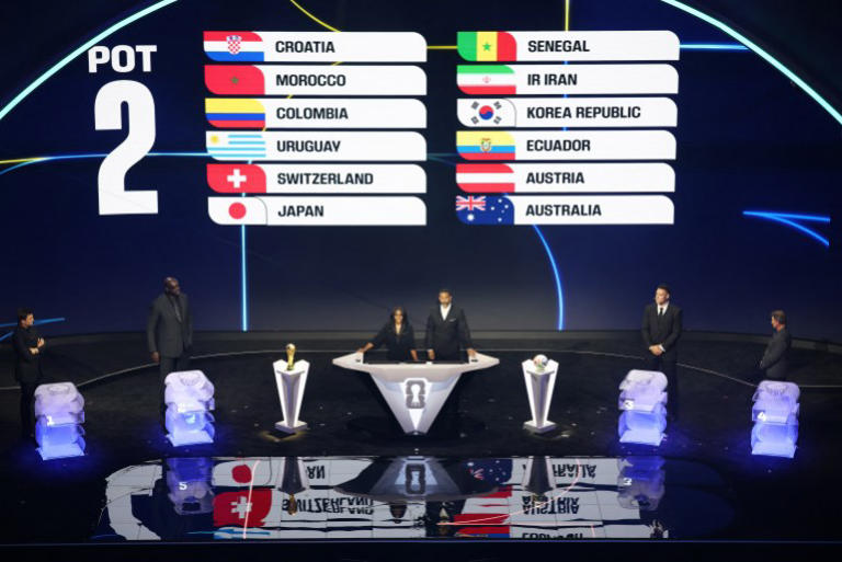 FIFA World Cup 2026 draw: Groups, teams, format, Trump, peace prize