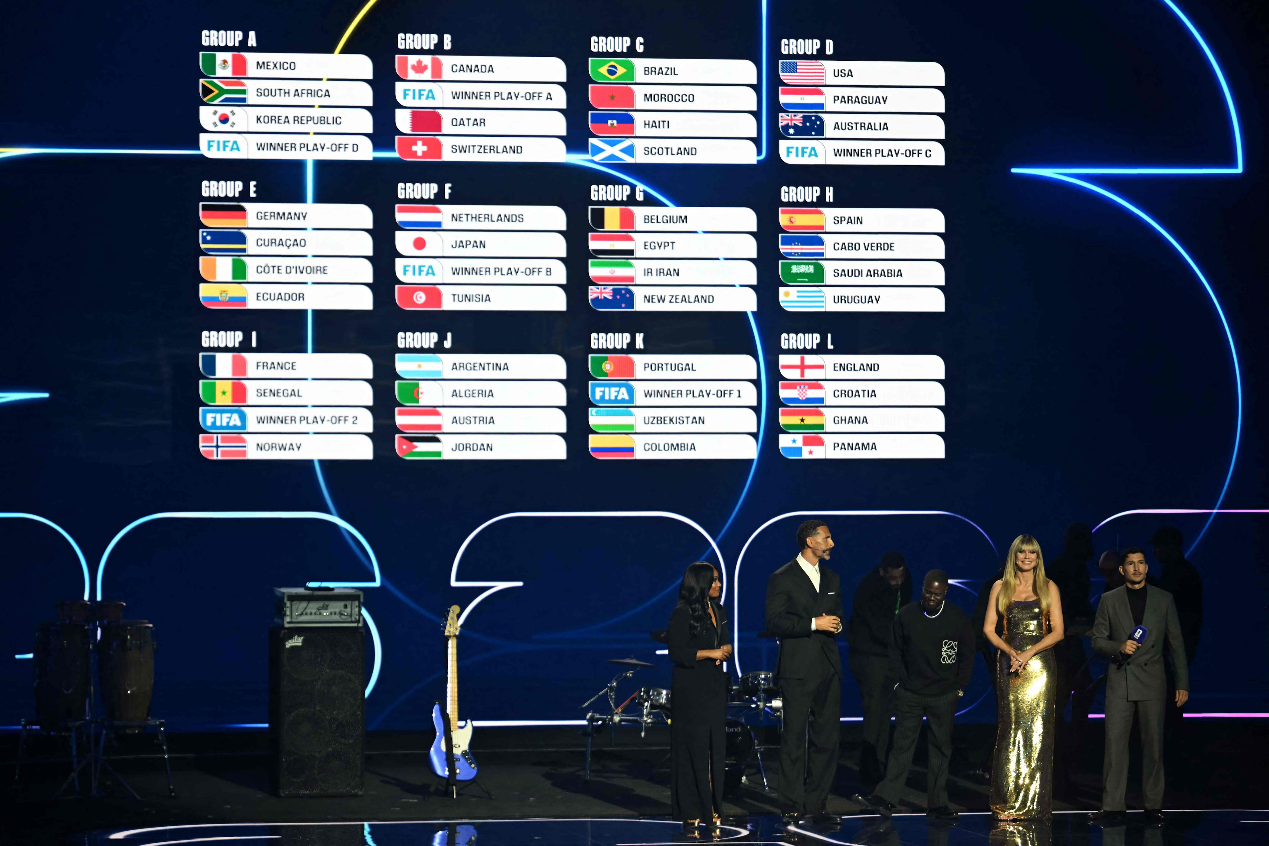 World Cup 2026 draw: Morocco to face Brazil in Group C