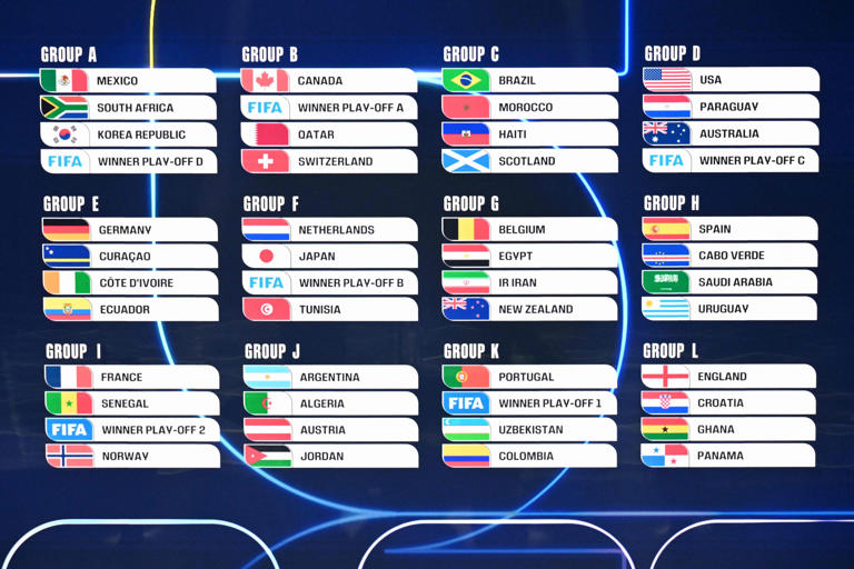 World Cup 2026 draw: Morocco to face Brazil in Group C