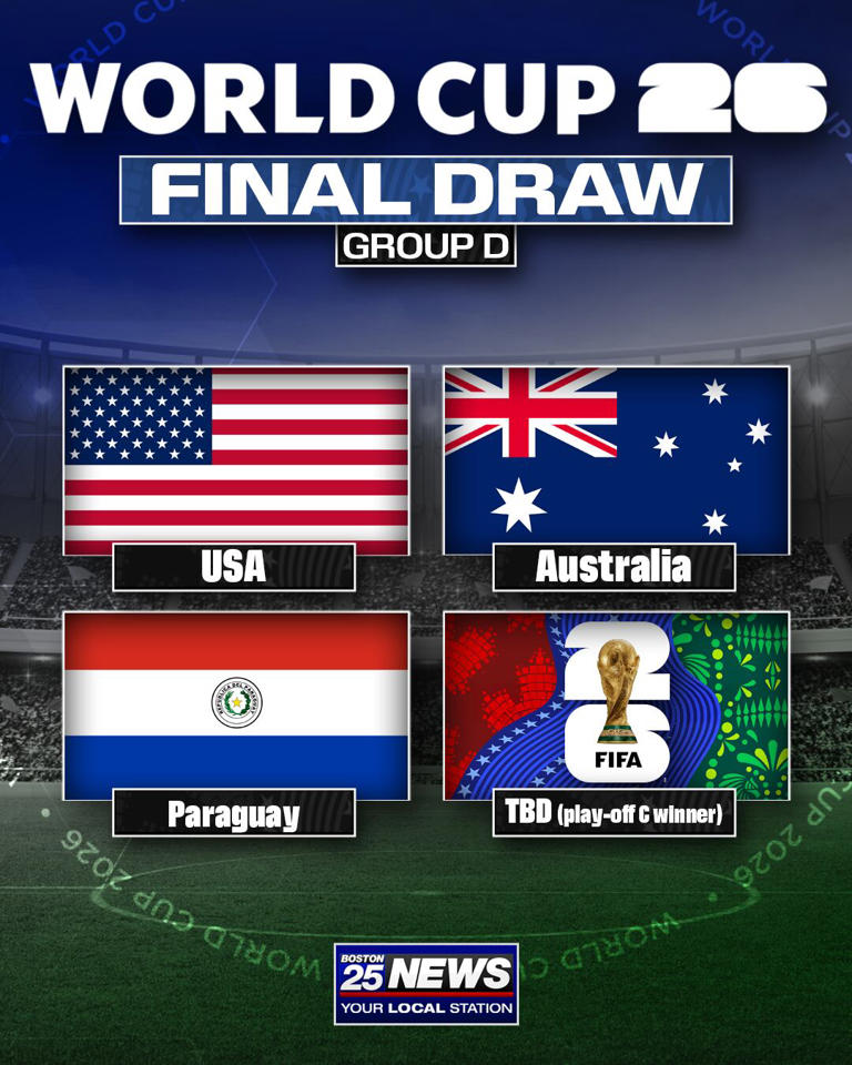 FIFA World Cup 2026 draw results: See all 12 groups of teams, possible ...