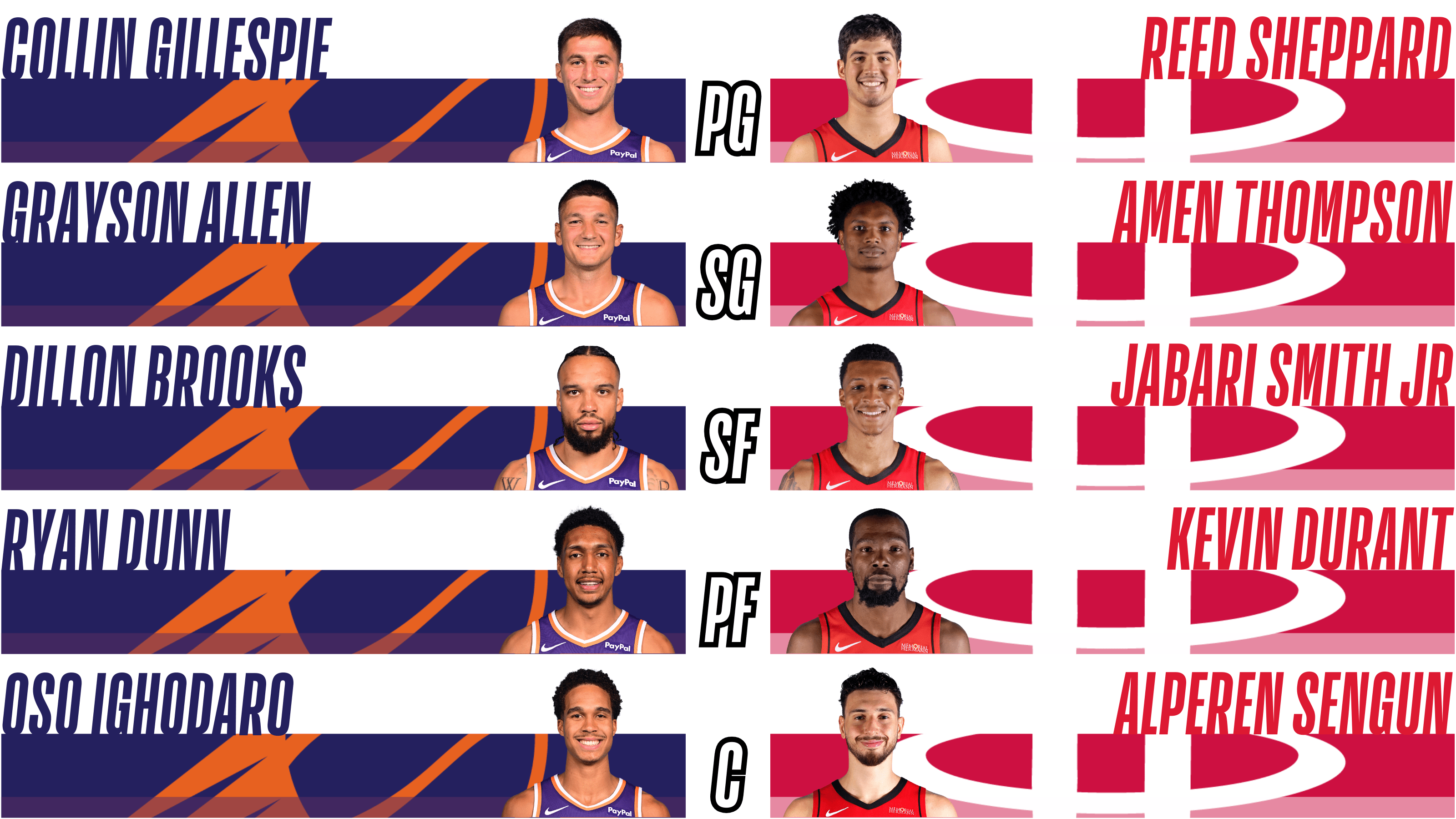 Game preview: A shorthanded Suns team steps into a measuring stick game ...