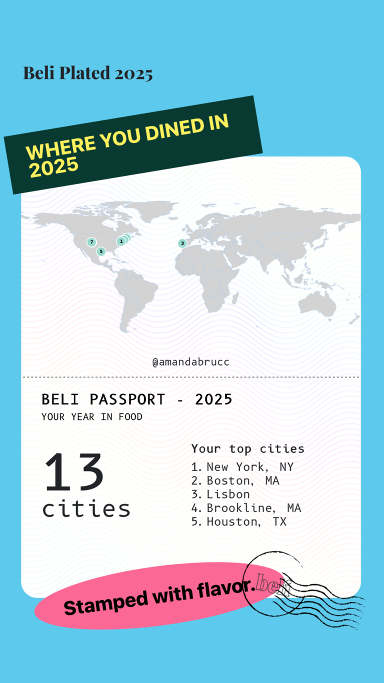 What Your 2025 Beli Plated Says About You