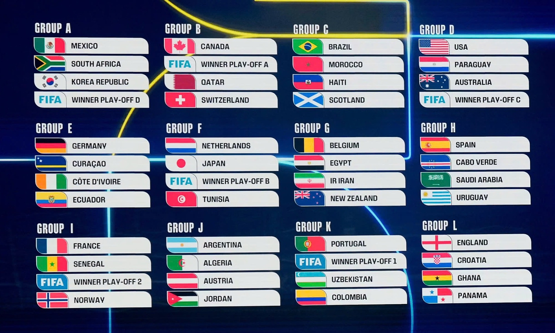 2026 World Cup draw is kind to favorites as Trump takes limelight