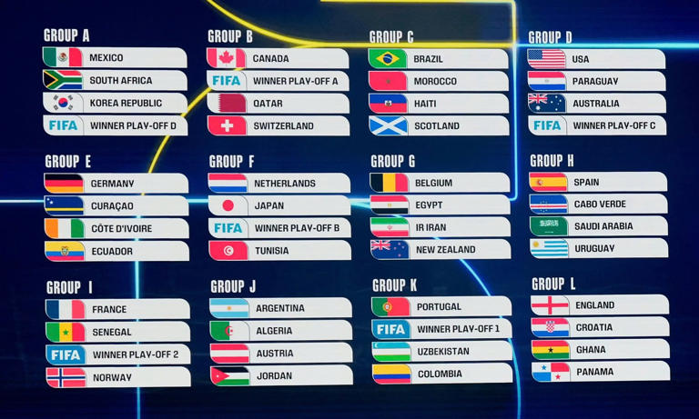 2026 World Cup draw is kind to favorites as Trump takes limelight