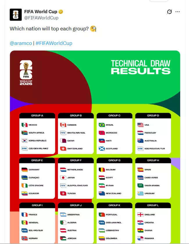 FIFA World Cup 2026 draw: Argentina begin title defence vs Algeria ...