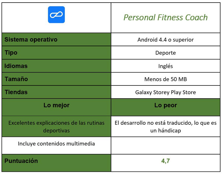 Experiencia completa con Personal Fitness Coach: así funciona como ...