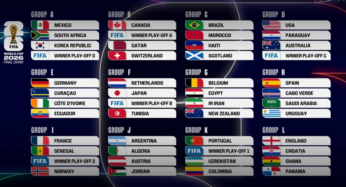 Mundial 2026: México ya tiene rivales tras el sorteo en Estados Unidos