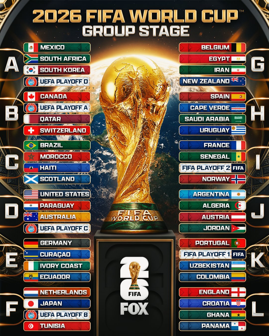2026 World Cup schedule: All games, dates, matchups