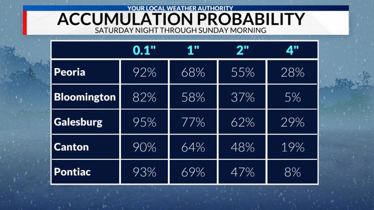 Snow forecast: Another round of light snow expected Saturday night