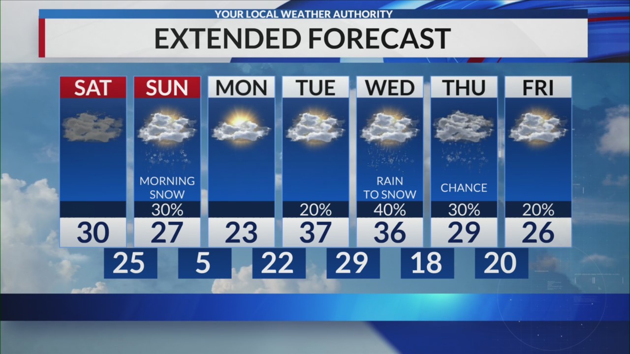 5 p.m. Friday, December 5 forecast