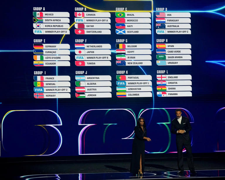 2026 World Cup draw is kind to favorites as Trump takes limelight