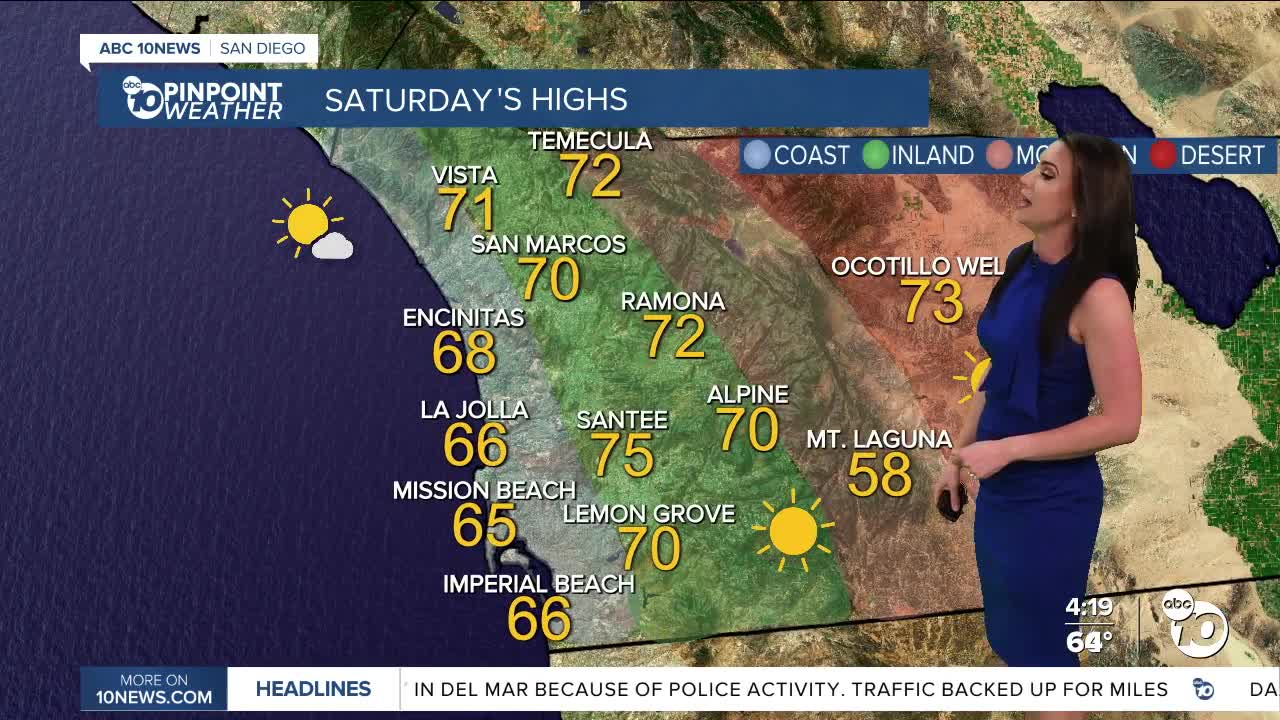 ABC 10News Pinpoint Weather with meteorologist Megan Parry
