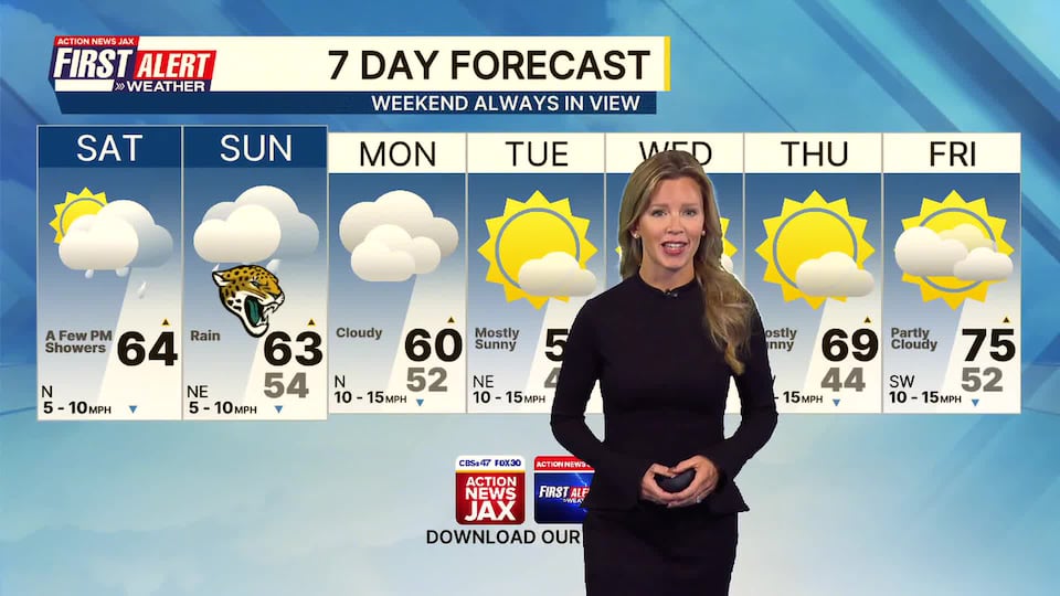 First alert 7 day forecast: Saturday, December 6, 2025
