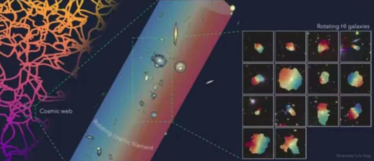 Astronomers discover 50-million-light-year cosmic filament with ...