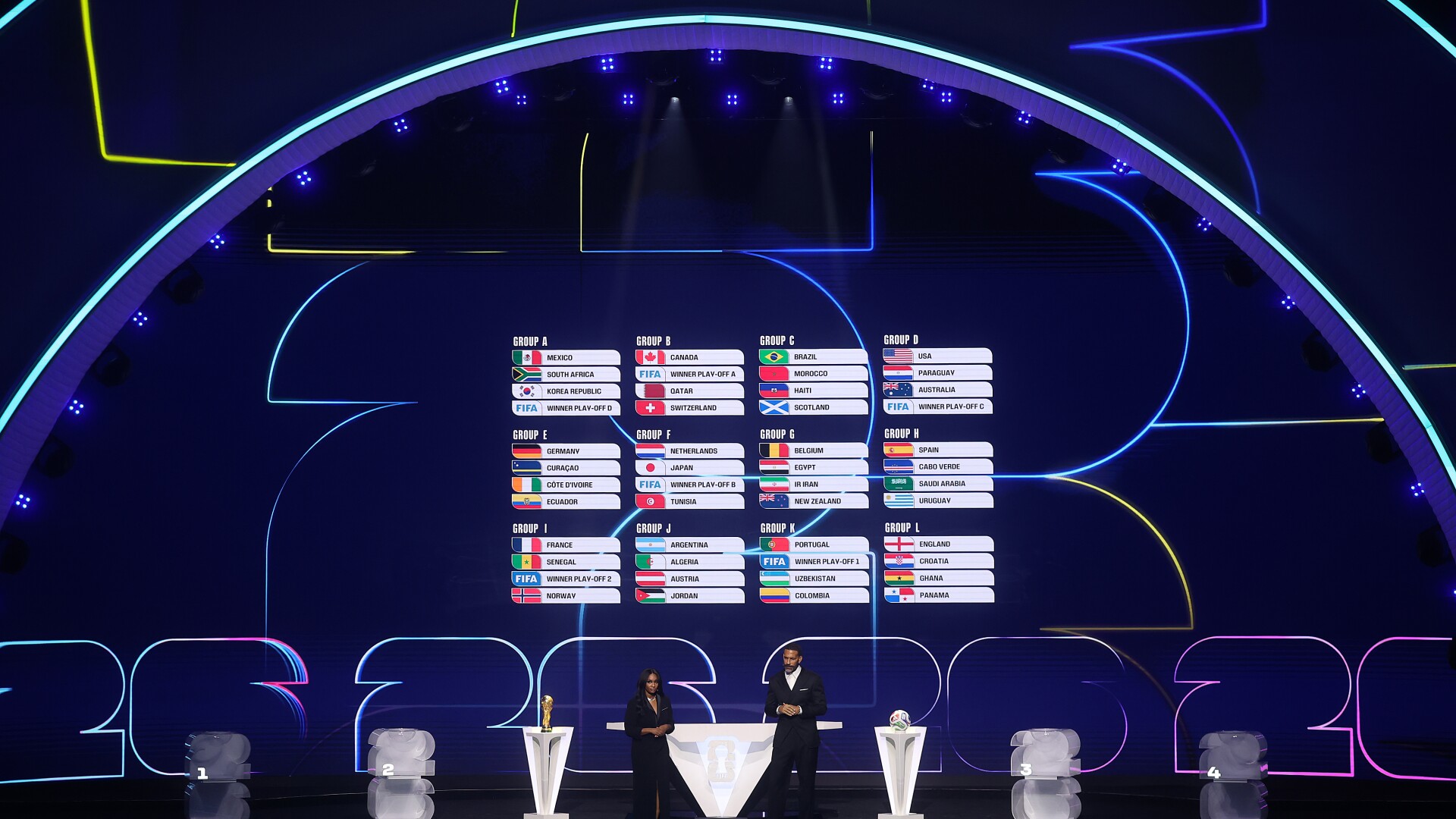 2026 World Cup groups confirmed: Full draw, groups, details