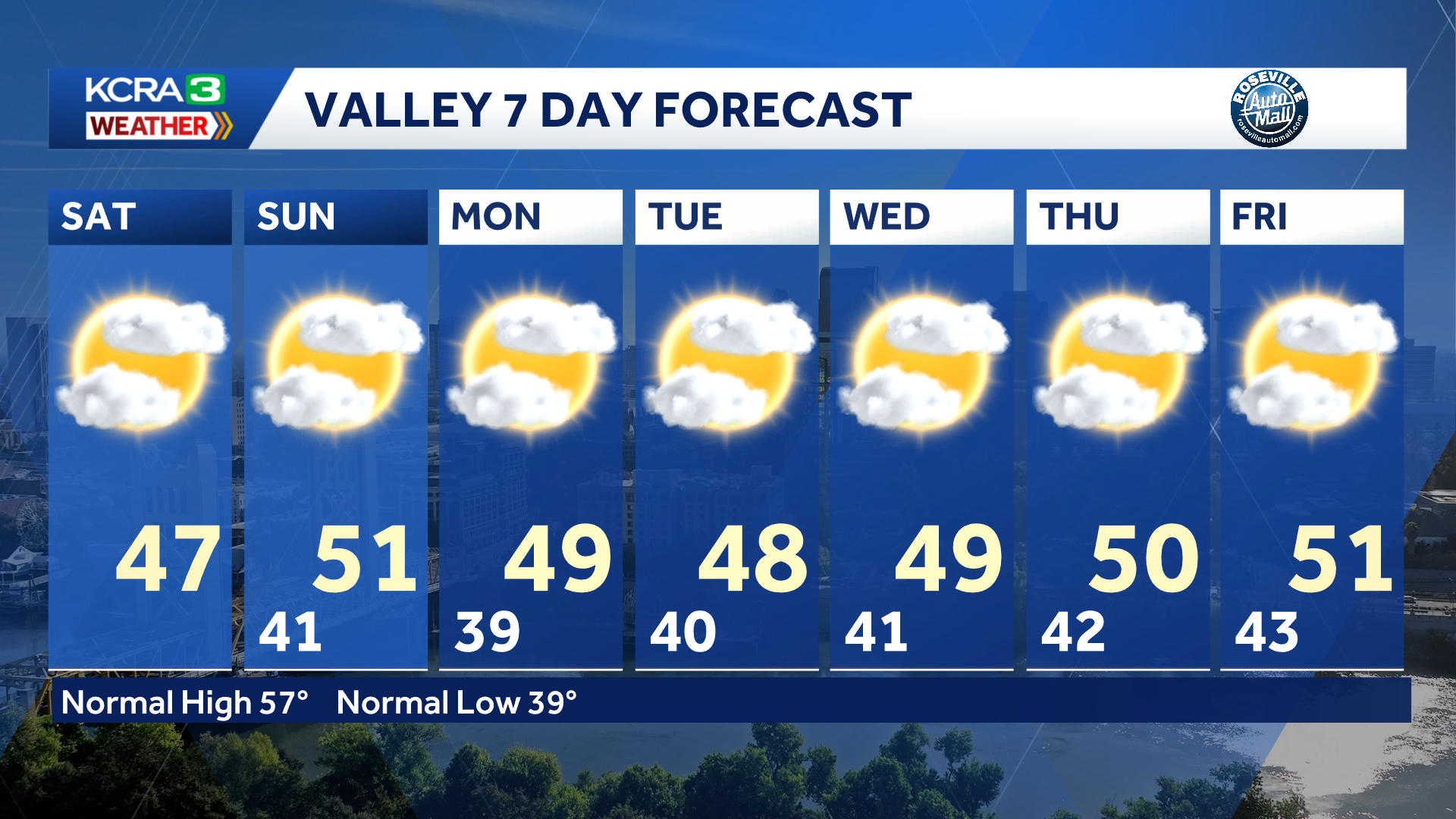 Northern California forecast: Valley fog continues