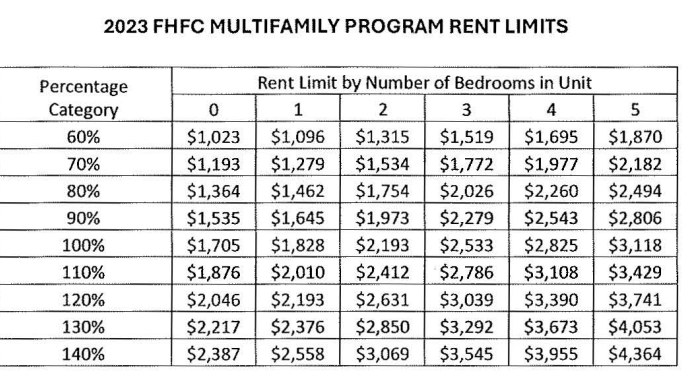 Residences at Lake Worth complex will tap into county housing bond program