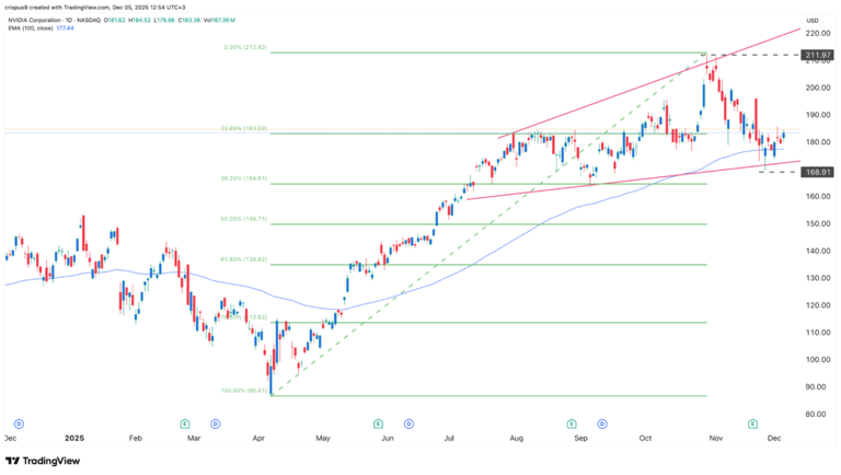 Nvidia stock price is a $4.6 trillion bargain: here's why it may soar