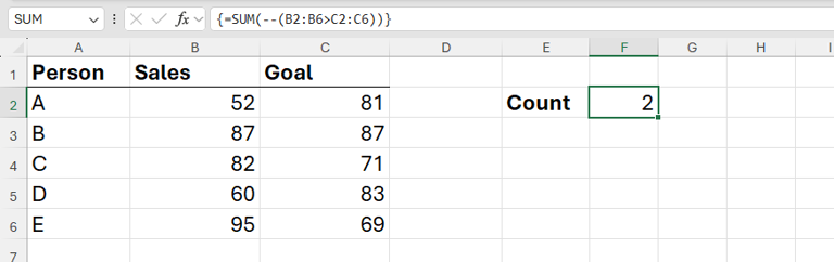 You need to know what the double unary operator (--) does in Excel