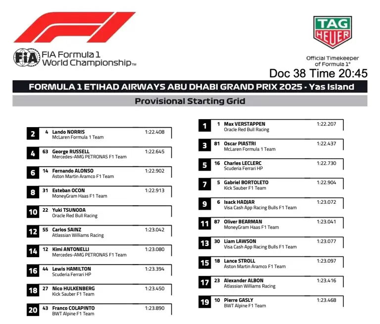 The provisional starting grid for the championship-deciding Abu Dhabi GP