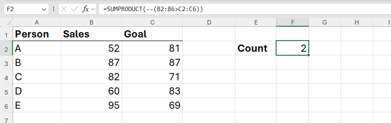 You need to know what the double unary operator (--) does in Excel