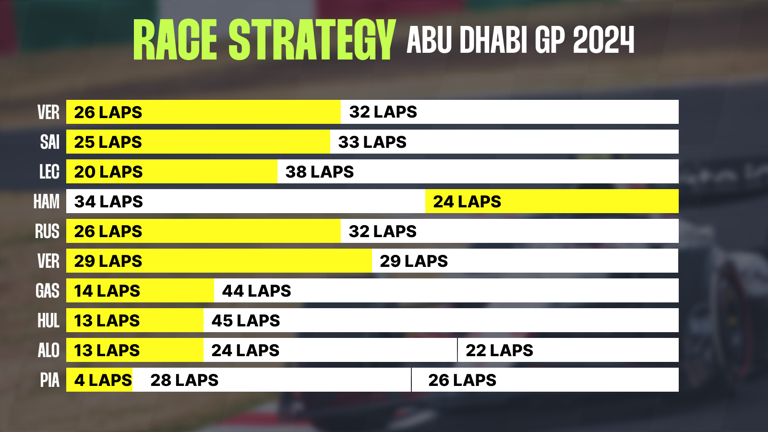 Norris vs Verstappen vs Piastri: Telemetry data reveals title favourite