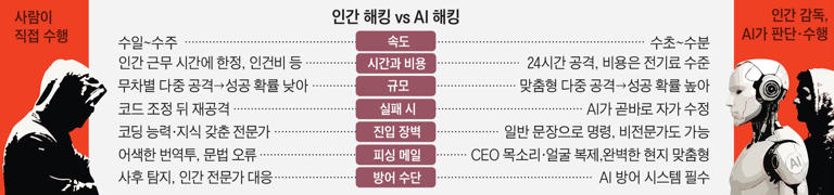 AI-driven phishing attacks surge 4,151% since ChatGPT launch