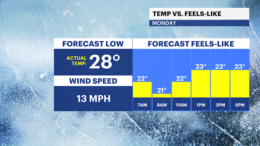 Near record cold tomorrow, rain and snow possible this week in the Bronx
