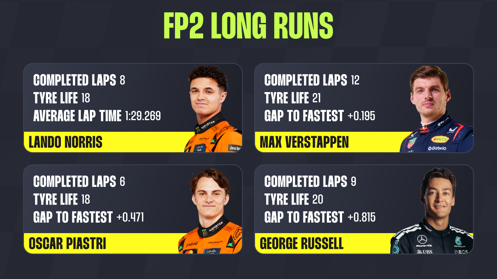 Norris vs Verstappen vs Piastri: Telemetry data reveals title favourite